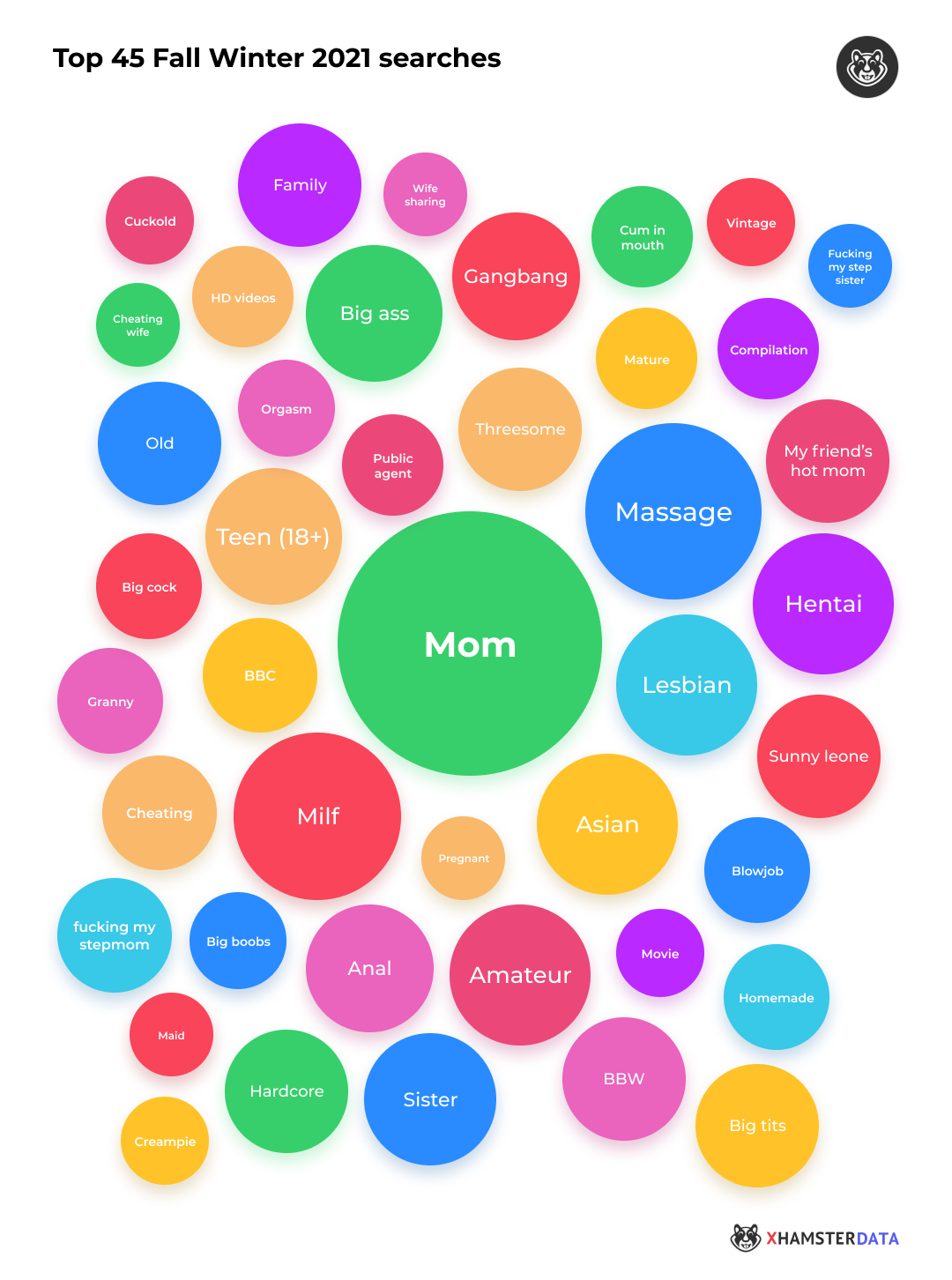Data for Success: What’s Trending on xHamster Now | xHamster