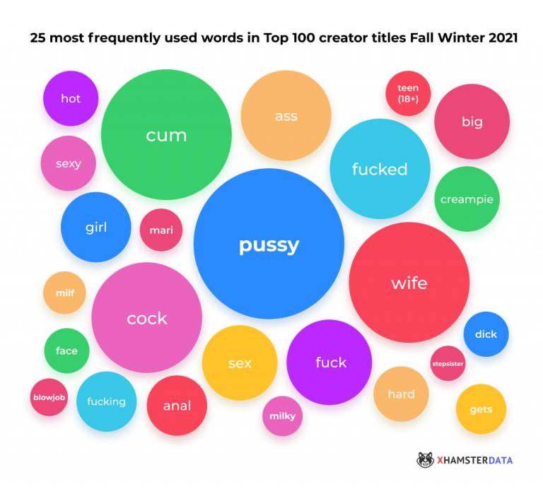 Data for Success: What’s Trending on xHamster Now | xHamster