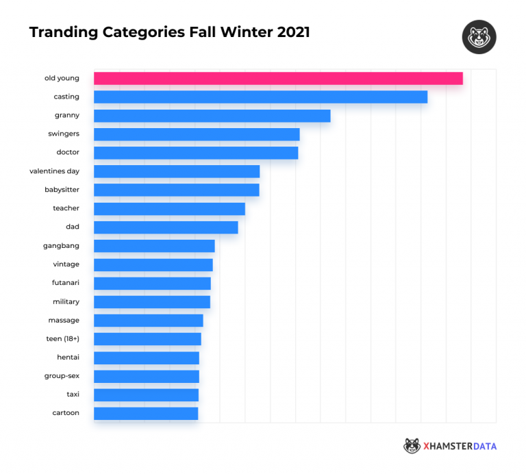 Data for Success: What’s Trending on xHamster Now | xHamster