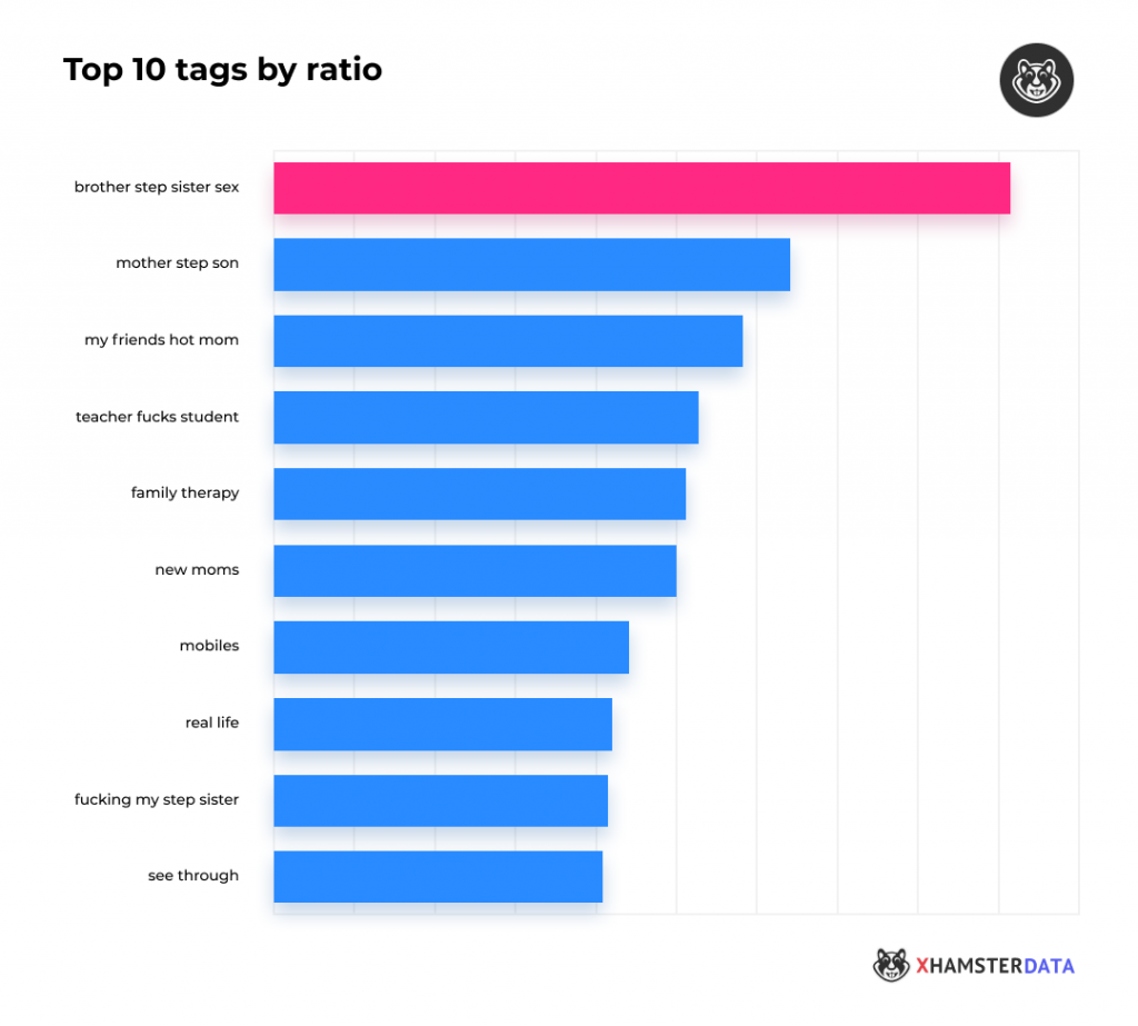 Data for Success: What’s Trending on xHamster Now | xHamster