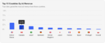 Track Video Performance with New Statistics | xHamster